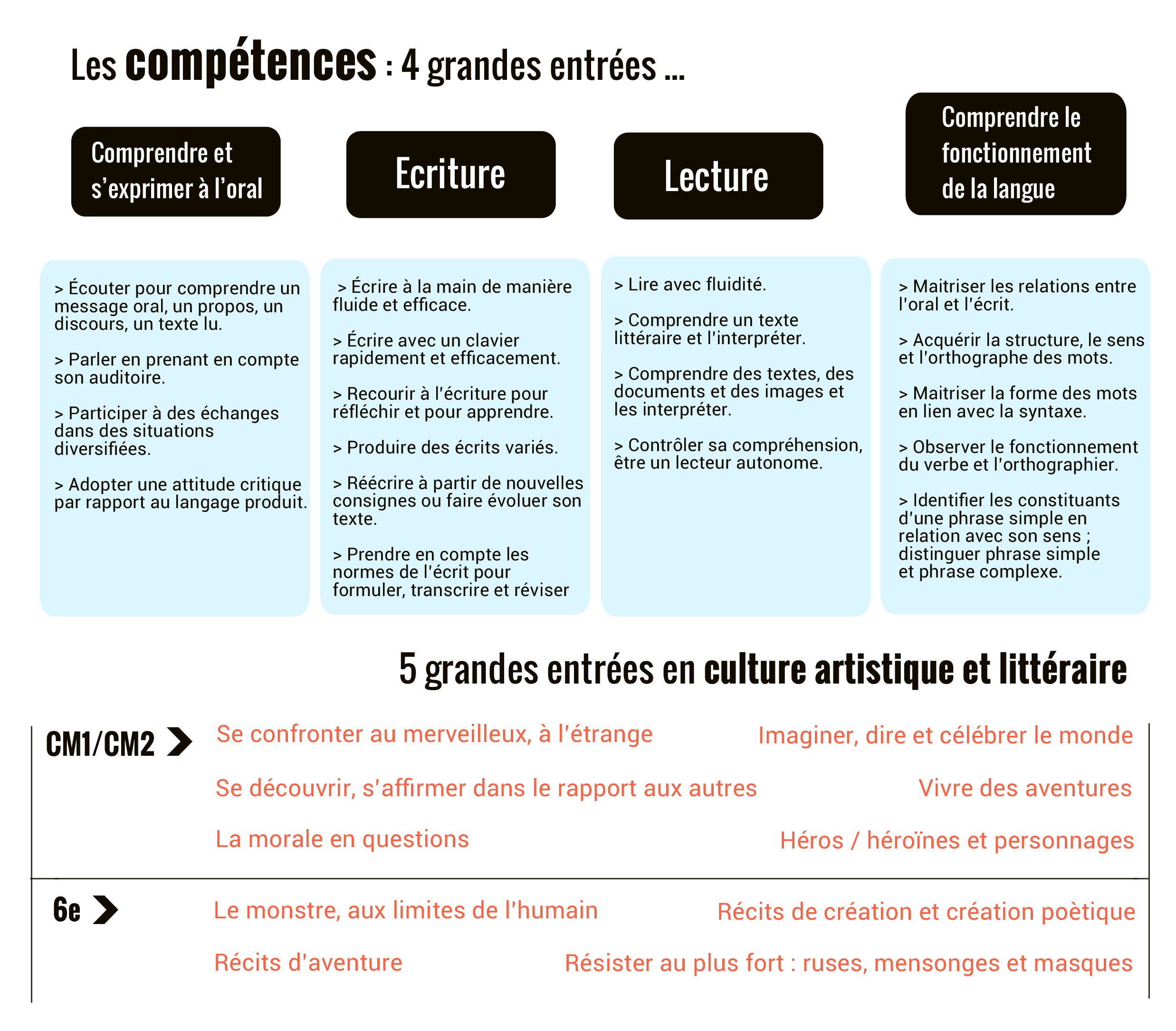 français_c3 - #PROFPOWER