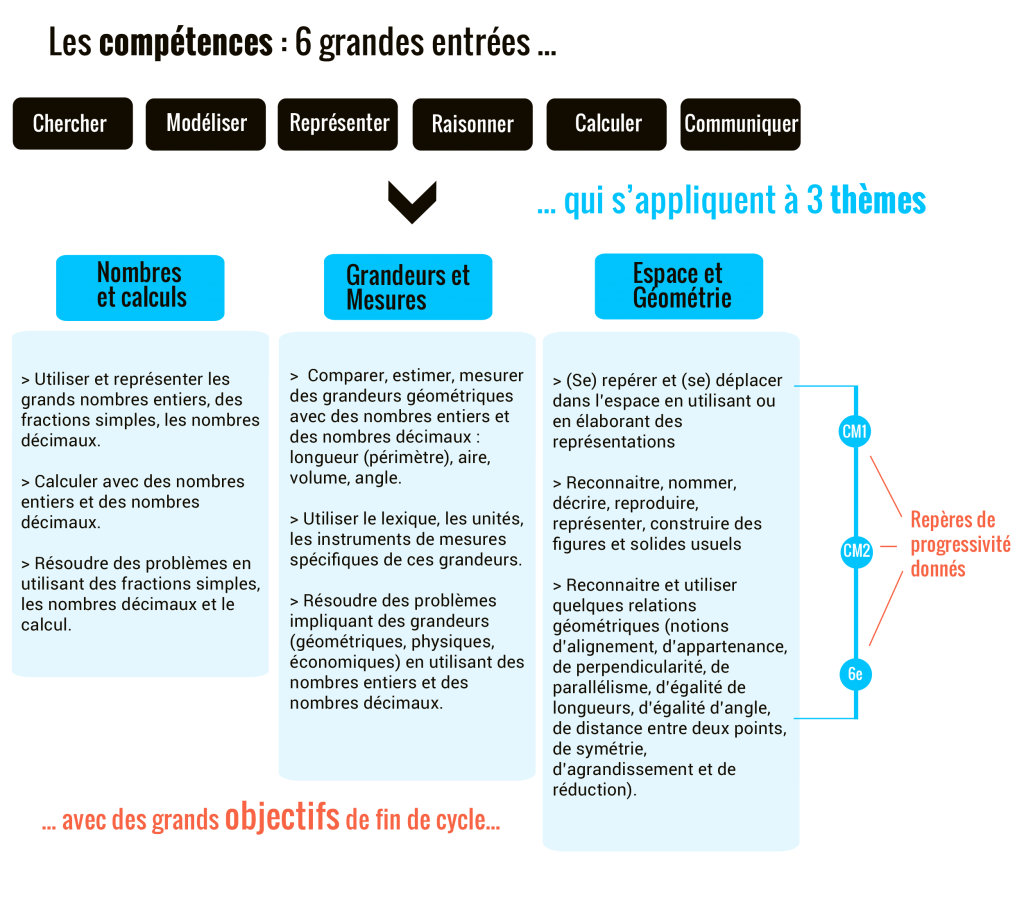 Le nouveau programme de mathématiques - #PROFPOWER
