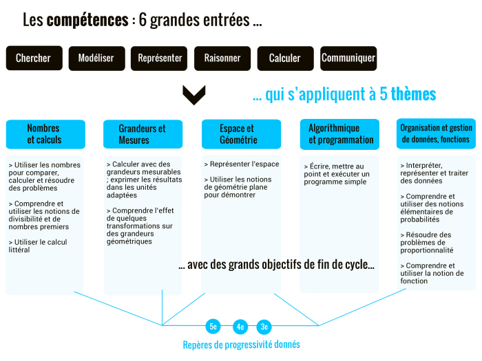 maths-c4 - #PROFPOWER