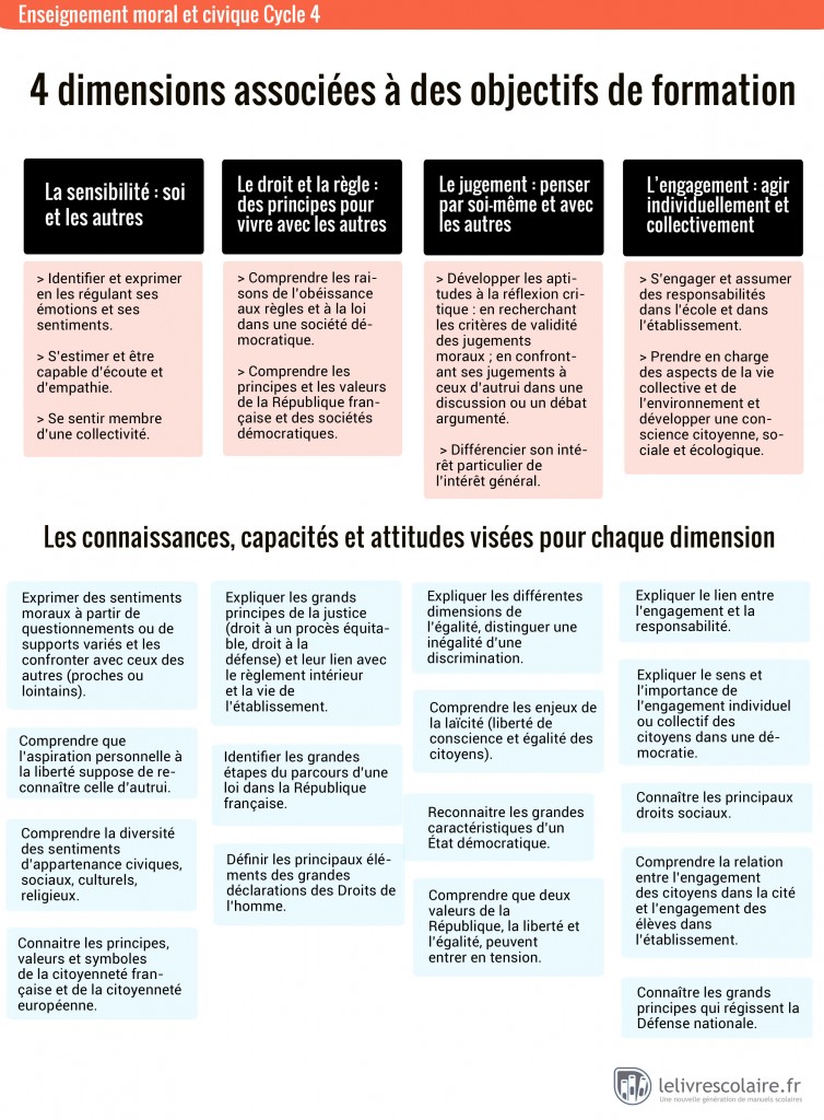 Le nouveau programme d'Enseignement moral et civique (EMC) - #PROFPOWER