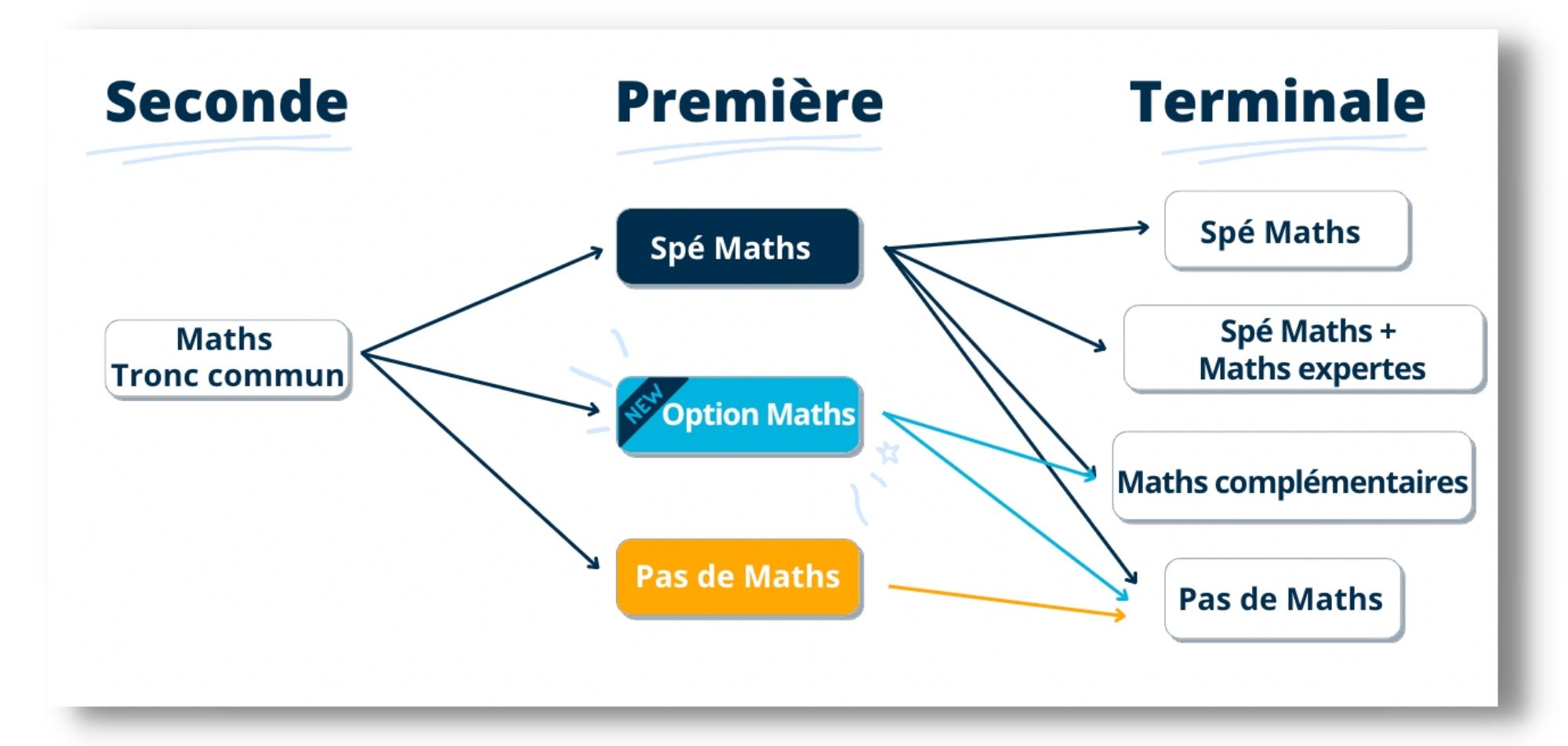 Seconde - #PROFPOWER